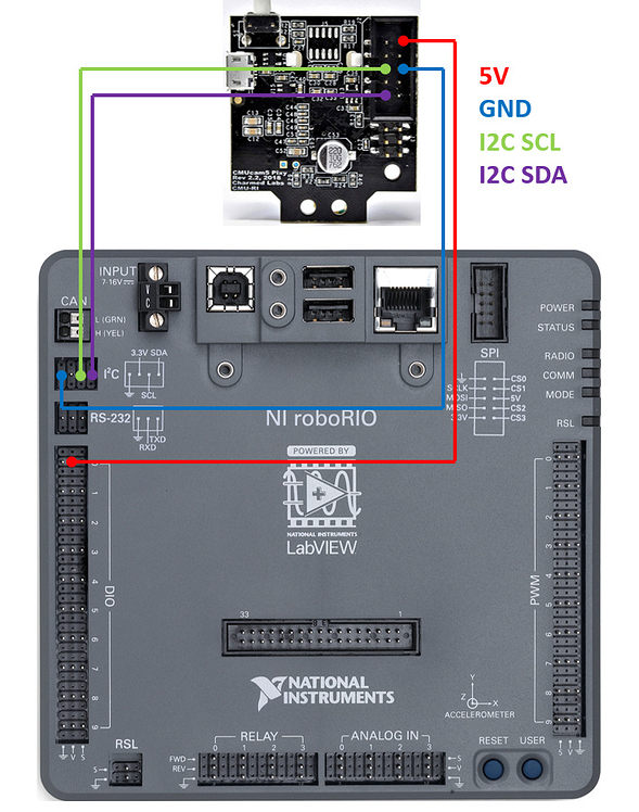 HELP! roboRIO and Pixy2 (for FRC) - Pixy Software - Pixycam